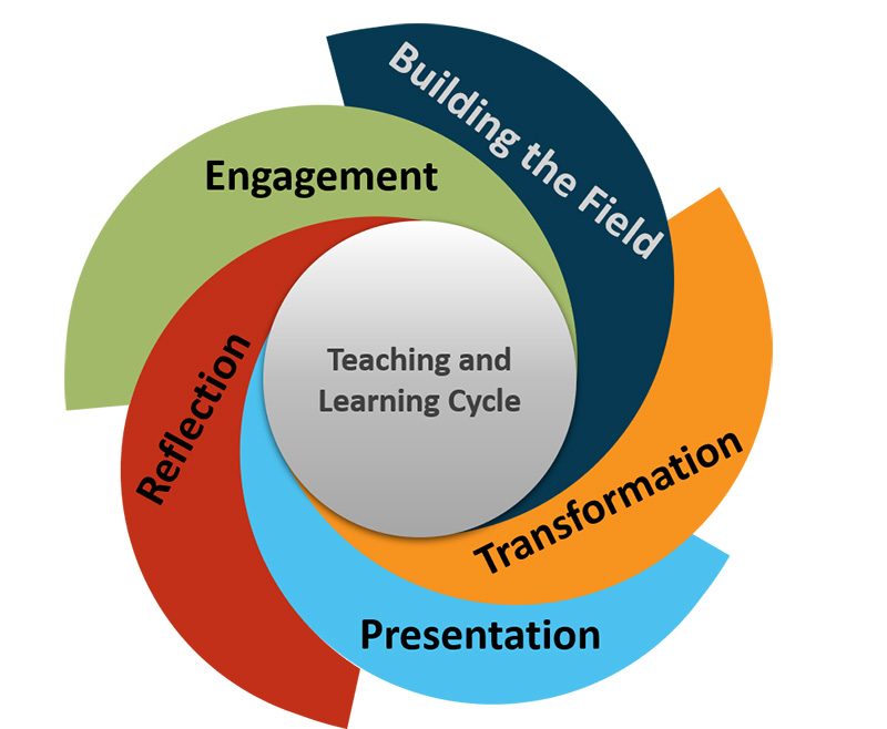 Literacy teaching toolkit: levels 7-10 explained